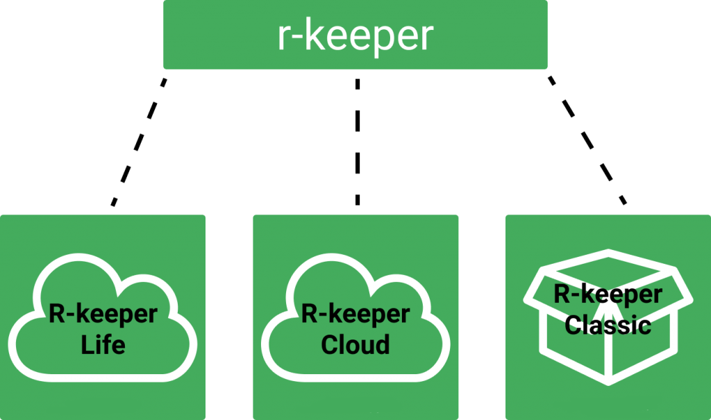 Что такое r-keeper и как он помогает развивать ресторан | UCS СПб